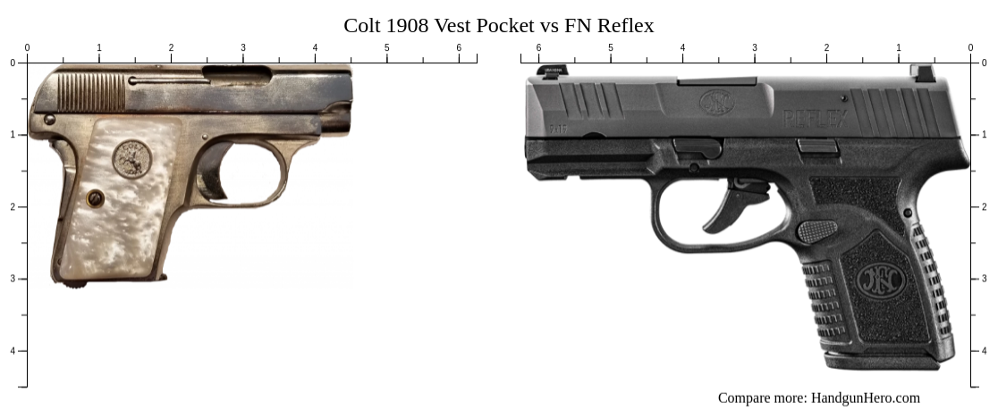 Colt 1908 Vest Pocket vs FN Reflex size comparison | Handgun Hero