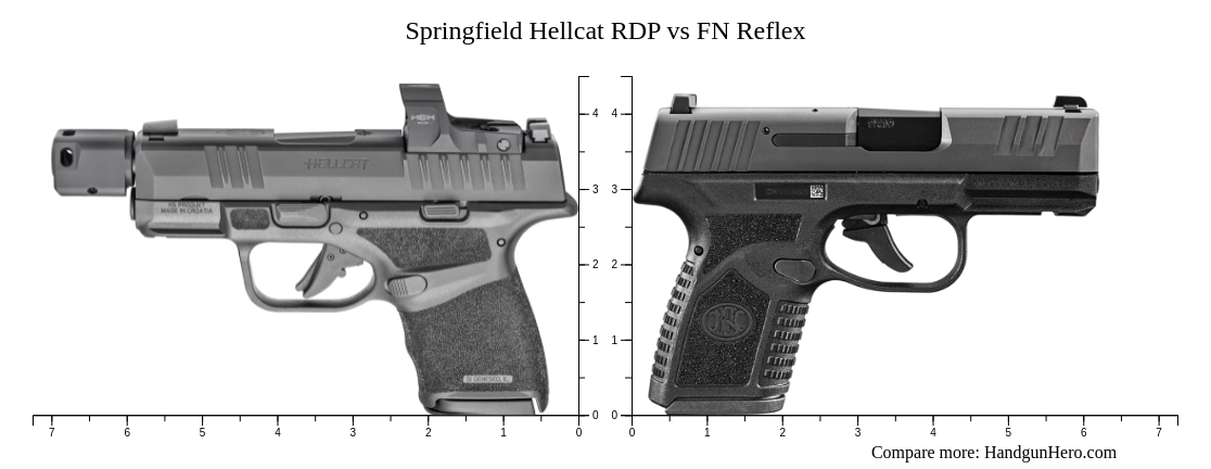 Springfield Hellcat RDP vs FN Reflex size comparison | Handgun Hero