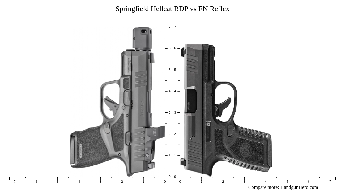 Springfield Hellcat RDP vs FN Reflex size comparison | Handgun Hero