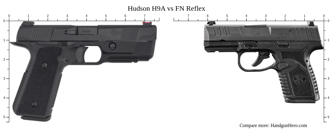 Hudson H9A vs FN Reflex size comparison | Handgun Hero