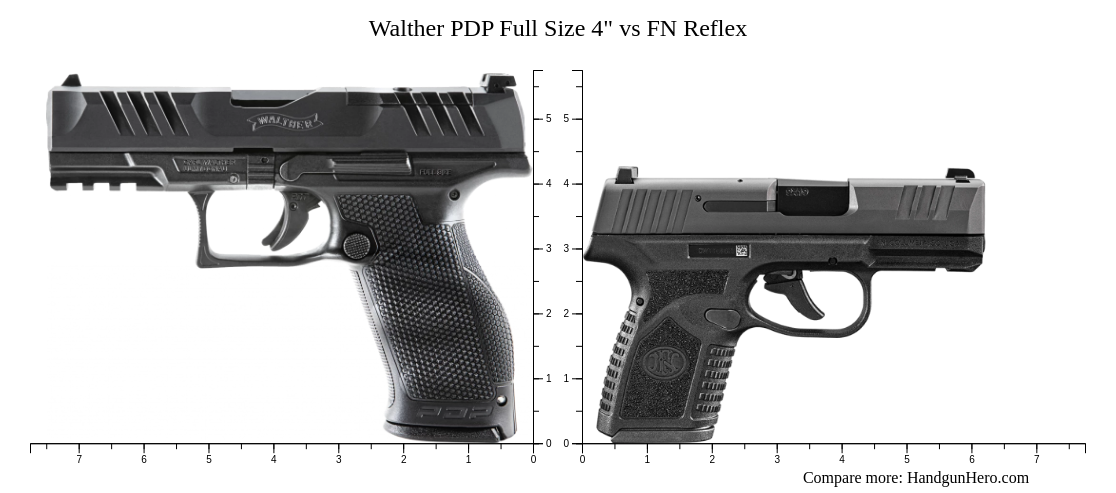 Walther PDP Full Size 4" vs FN Reflex size comparison | Handgun Hero