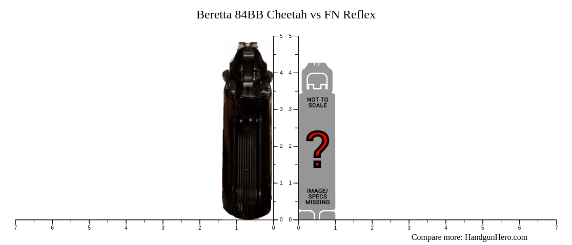 Beretta 84BB Cheetah vs FN Reflex size comparison | Handgun Hero