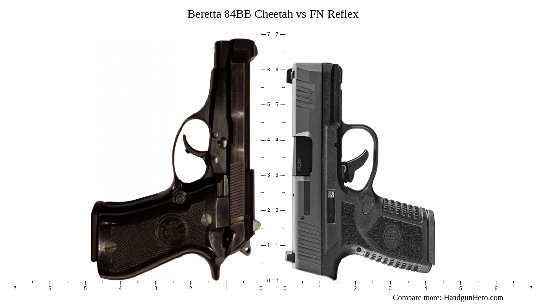 Beretta 84BB Cheetah vs FN Reflex size comparison | Handgun Hero