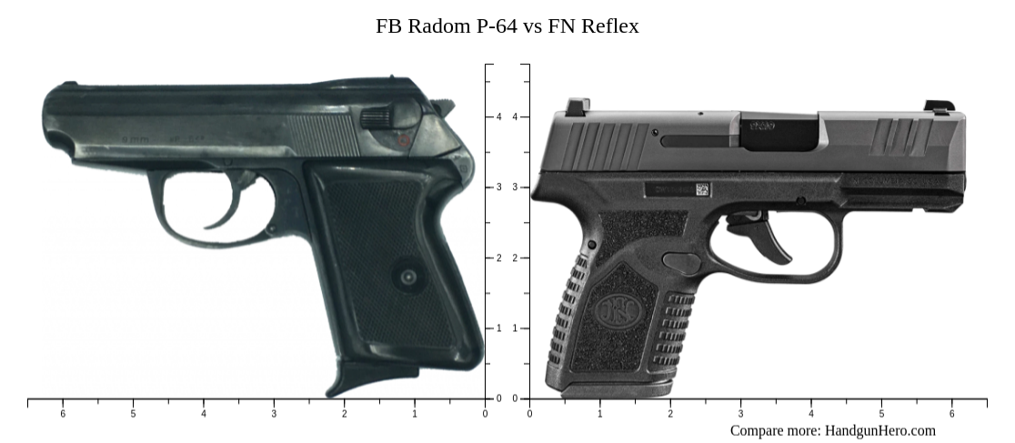 FB Radom P-64 vs FN Reflex size comparison | Handgun Hero