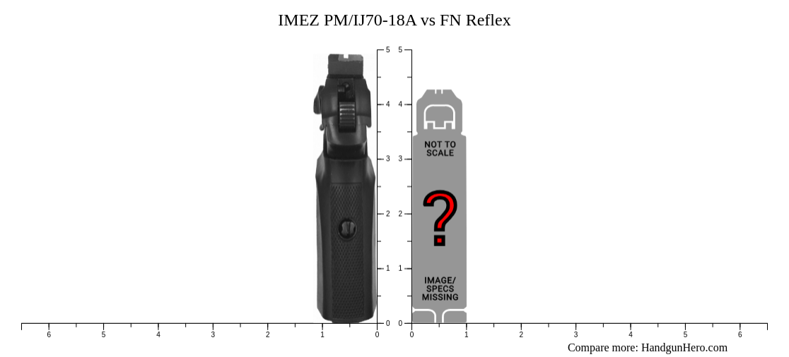 IMEZ PM/IJ70-18A vs FN Reflex size comparison | Handgun Hero