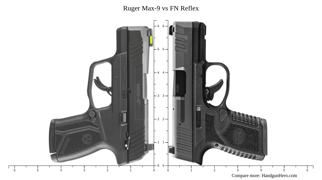 Ruger Max-9 vs FN Reflex size comparison | Handgun Hero