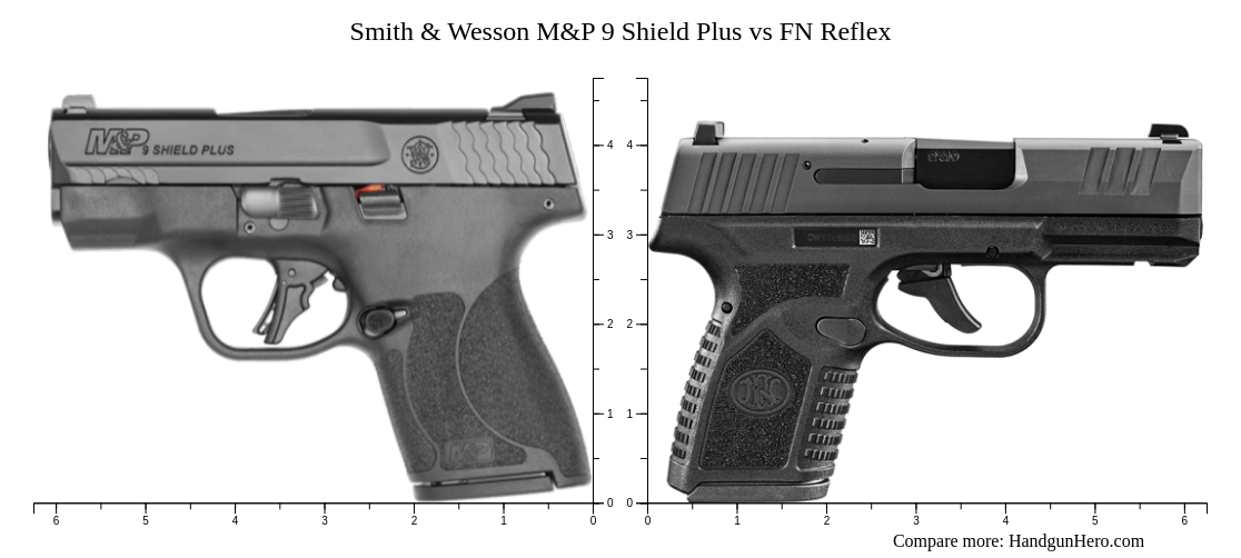 Smith & Wesson M&P 9 Shield Plus vs FN Reflex size comparison | Handgun ... Smith & Wesson M&P 9 Shield Plus vs FN Reflex size comparison | Handgun ...