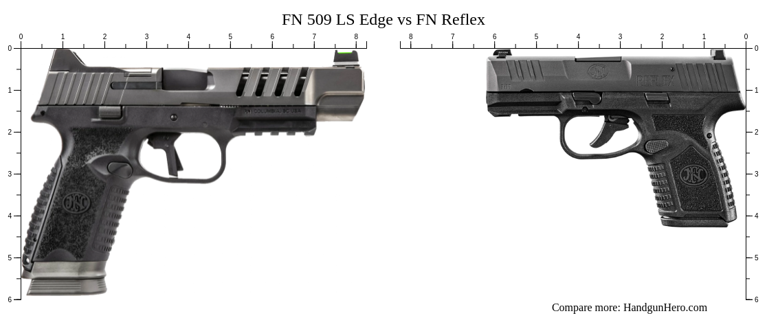FN 509 LS Edge vs FN Reflex size comparison | Handgun Hero