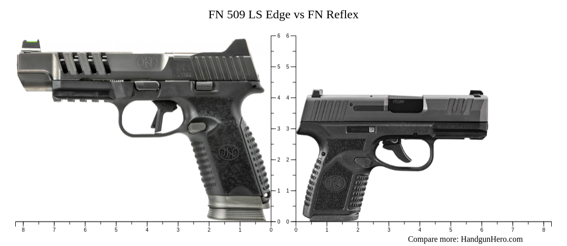 FN 509 LS Edge vs FN Reflex size comparison | Handgun Hero