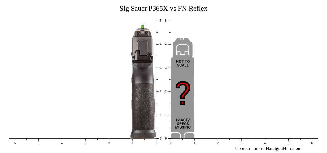Sig Sauer P365X vs FN Reflex size comparison | Handgun Hero