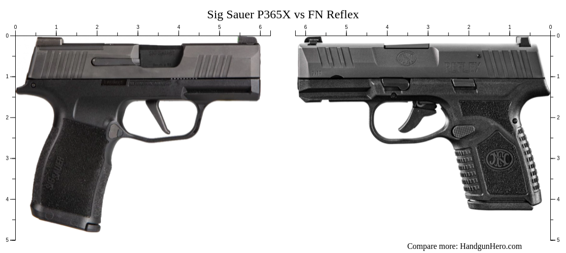 Sig Sauer P365X vs FN Reflex size comparison | Handgun Hero
