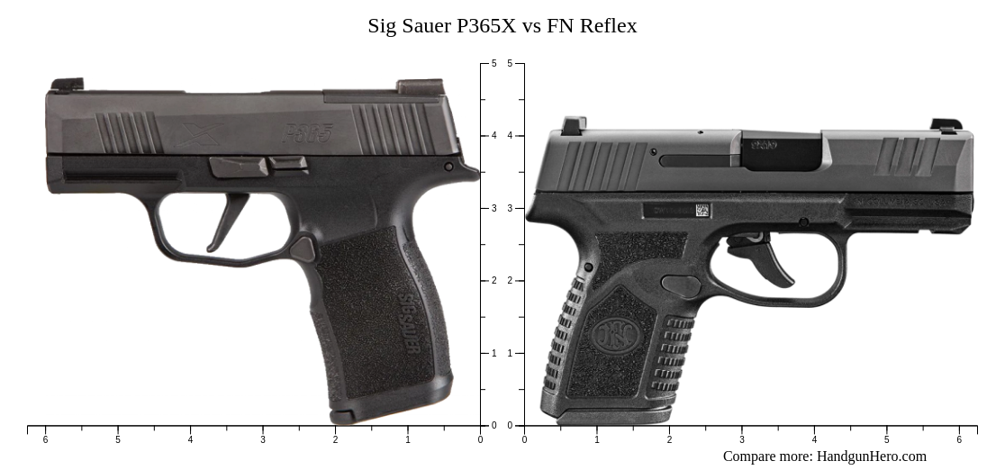 Sig Sauer P365X vs FN Reflex size comparison | Handgun Hero
