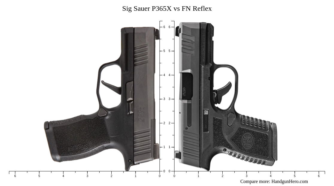 Sig Sauer P365X vs FN Reflex size comparison | Handgun Hero