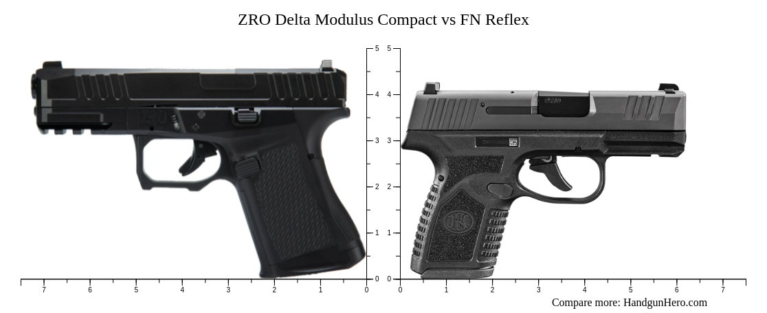 ZRO Delta Modulus Compact vs FN Reflex size comparison | Handgun Hero
