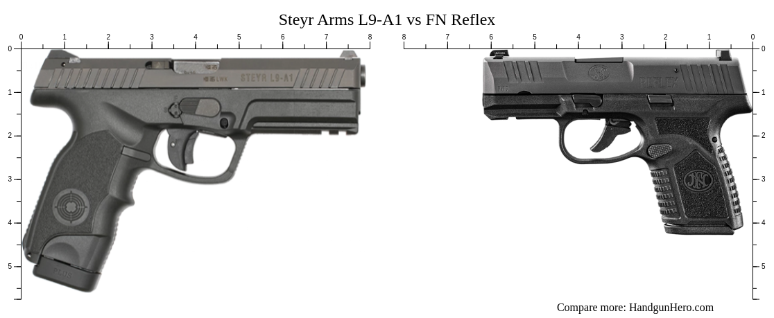 Steyr Arms L9-A1 vs FN Reflex size comparison | Handgun Hero
