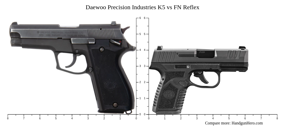 Daewoo Precision Industries K5 vs FN Reflex size comparison | Handgun Hero