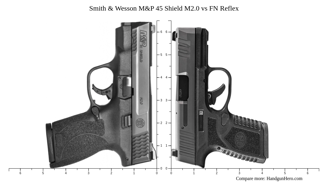 Smith & Wesson M&P 45 Shield M2.0 vs FN Reflex size comparison ...
