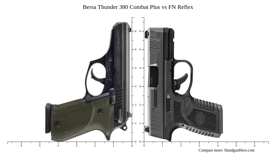 Bersa Thunder 380 Combat Plus vs FN Reflex size comparison | Handgun Hero