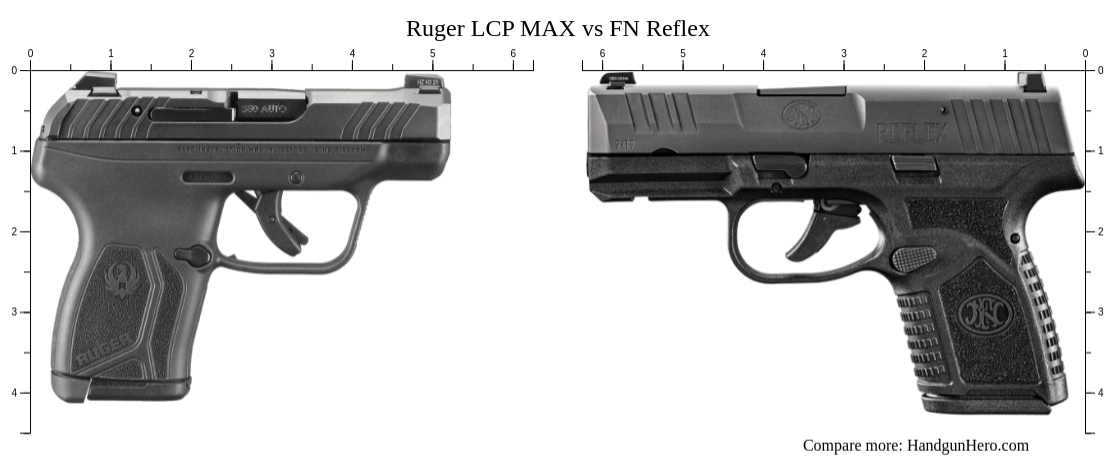 Ruger LCP MAX vs FN Reflex size comparison | Handgun Hero