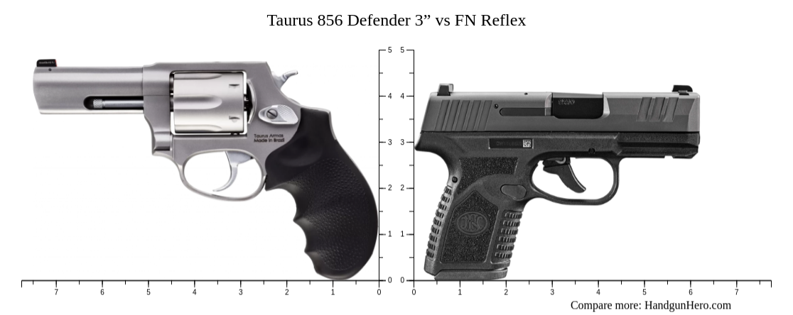 Taurus 856 Defender 3” vs FN Reflex size comparison | Handgun Hero