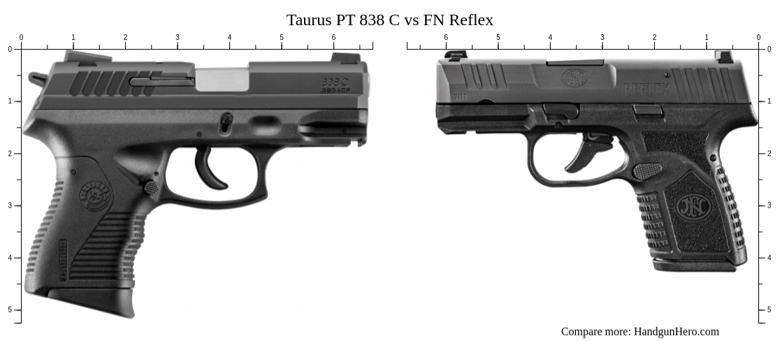 Taurus Pt 838 C Vs Fn Reflex Size Comparison Handgun Hero