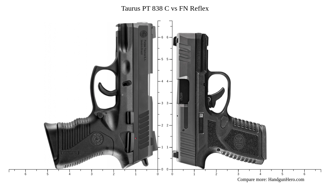 Taurus Pt 838 C Vs Fn Reflex Size Comparison Handgun Hero