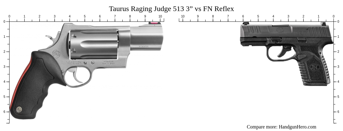 Taurus Raging Judge 513 3” vs FN Reflex size comparison | Handgun Hero