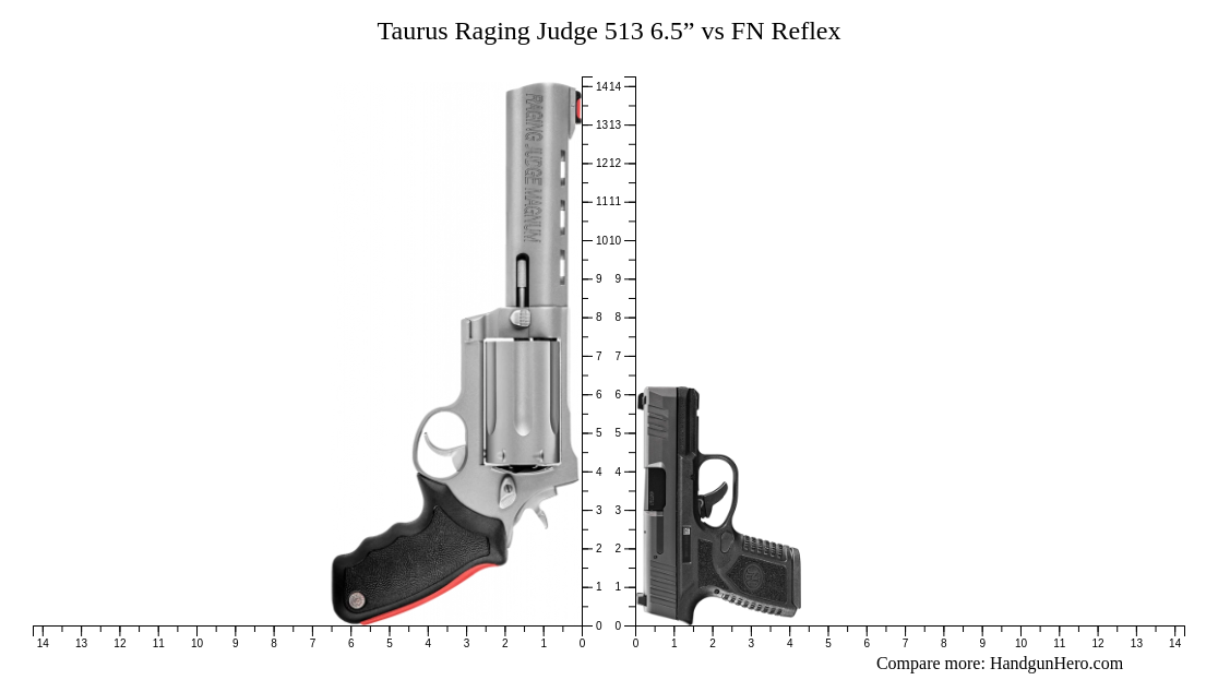 Taurus Raging Judge 513 6.5” vs FN Reflex size comparison | Handgun Hero