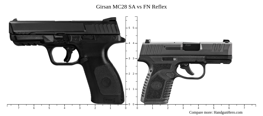 Girsan MC28 SA vs FN Reflex size comparison | Handgun Hero