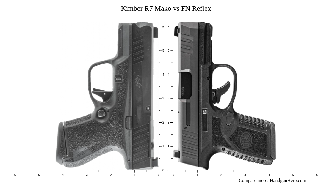 Kimber R7 Mako vs FN Reflex size comparison | Handgun Hero