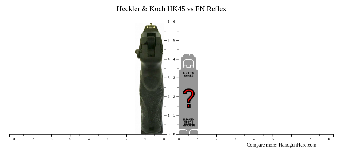 Heckler & Koch HK45 vs FN Reflex size comparison | Handgun Hero
