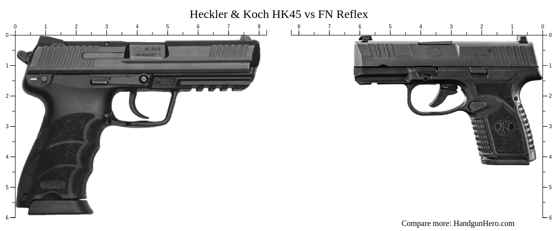 Heckler & Koch HK45 vs FN Reflex size comparison | Handgun Hero