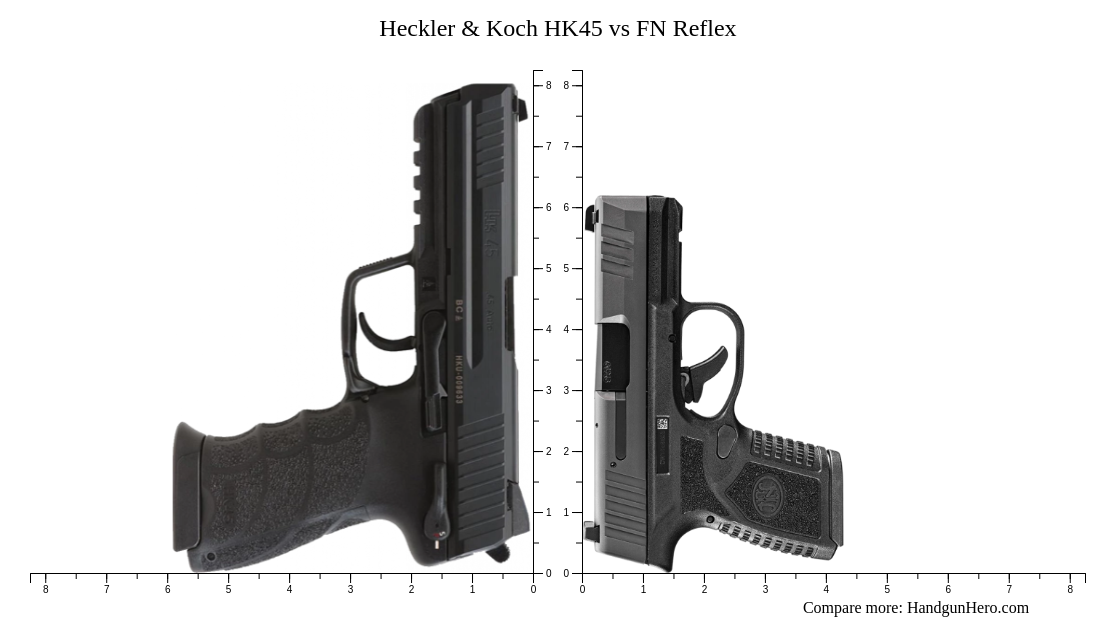 Heckler & Koch HK45 vs FN Reflex size comparison | Handgun Hero