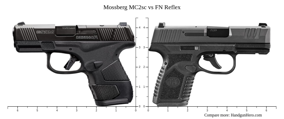 FN Reflex vs Mossberg MC2sc size comparison | Handgun Hero