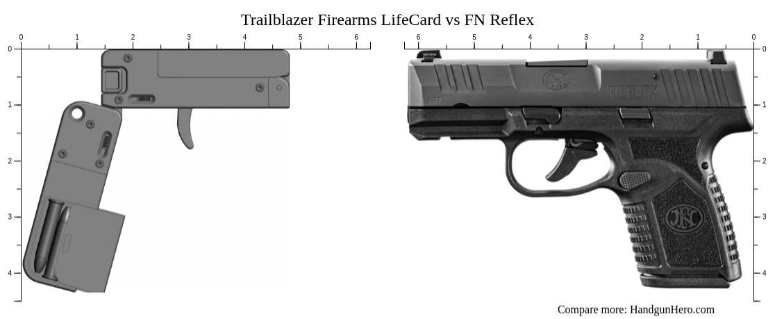 Trailblazer Firearms LifeCard vs FN Reflex size comparison | Handgun Hero