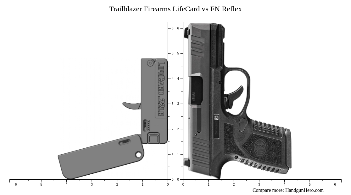 Trailblazer Firearms LifeCard vs FN Reflex size comparison | Handgun Hero