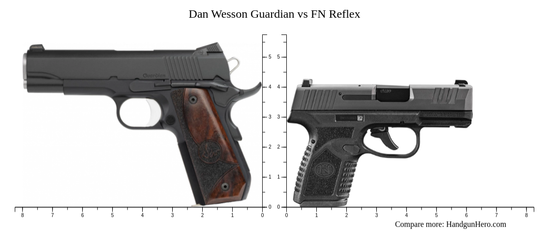 Dan Wesson Guardian vs FN Reflex size comparison | Handgun Hero