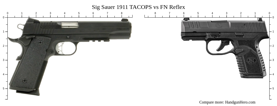 Sig Sauer 1911 TACOPS vs FN Reflex size comparison | Handgun Hero