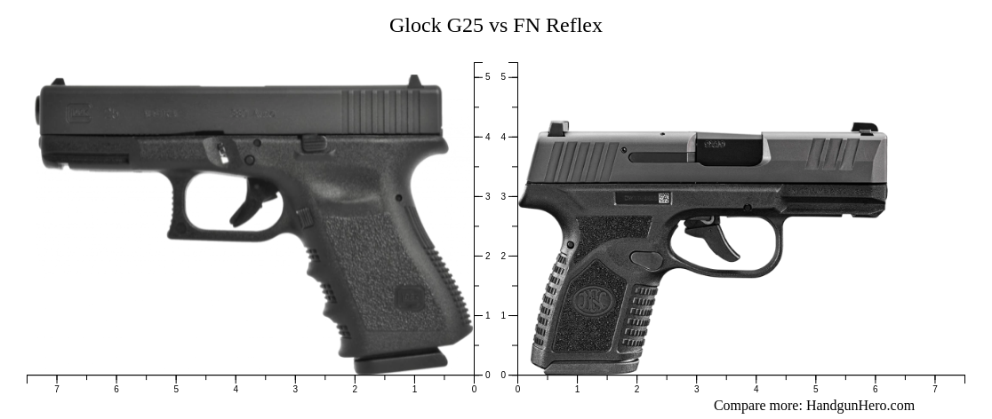 Glock G25 vs FN Reflex size comparison | Handgun Hero