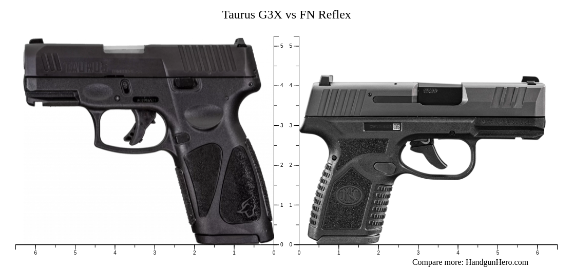 Taurus G3X vs FN Reflex size comparison | Handgun Hero