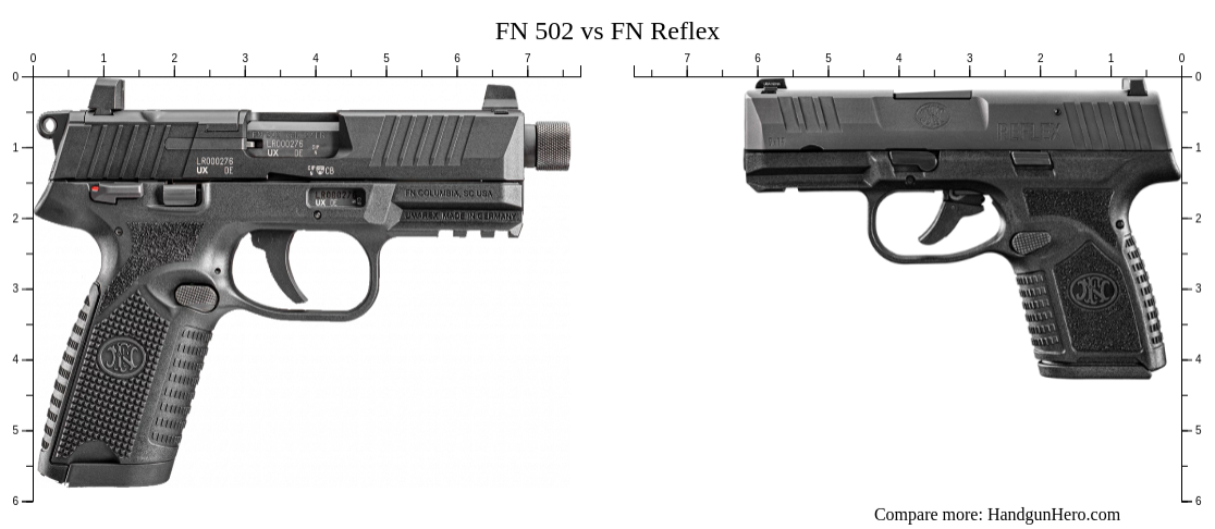 FN 502 vs FN Reflex size comparison | Handgun Hero