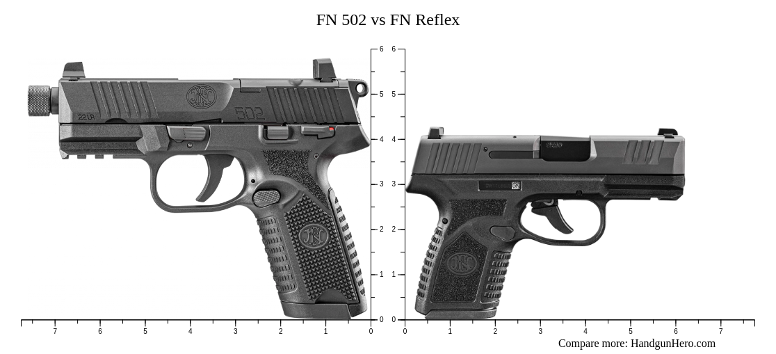 FN 502 vs FN Reflex size comparison | Handgun Hero