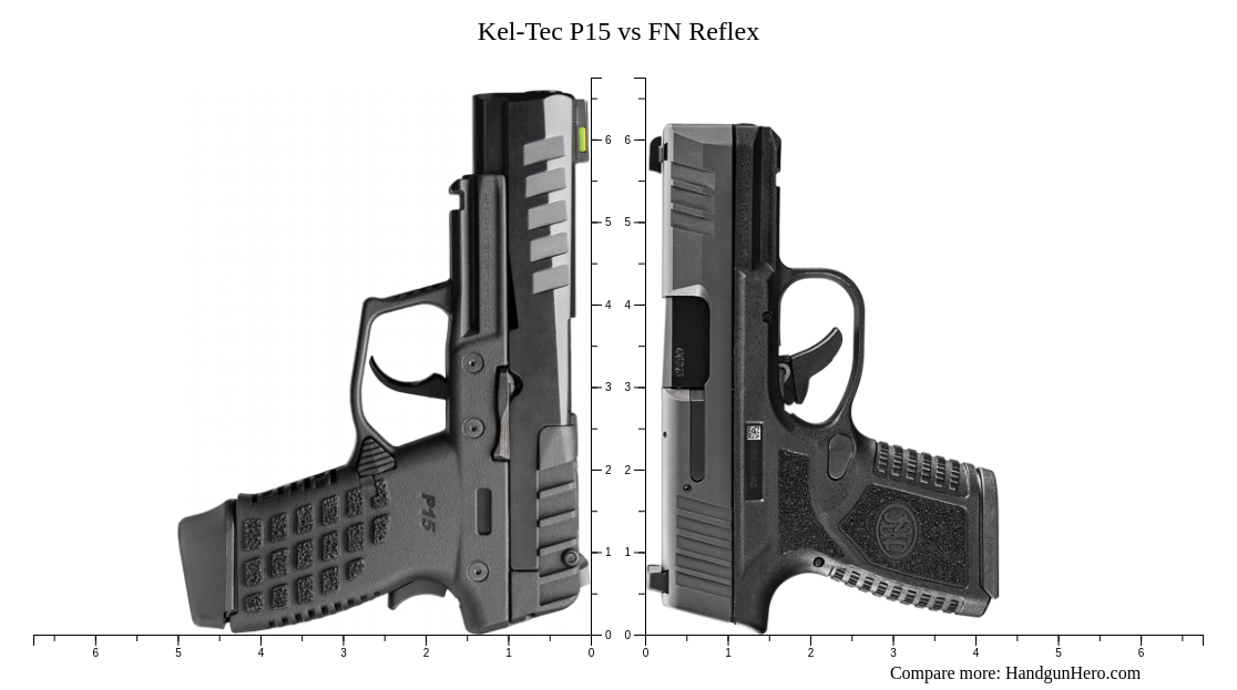 Kel-Tec P15 vs FN Reflex size comparison | Handgun Hero