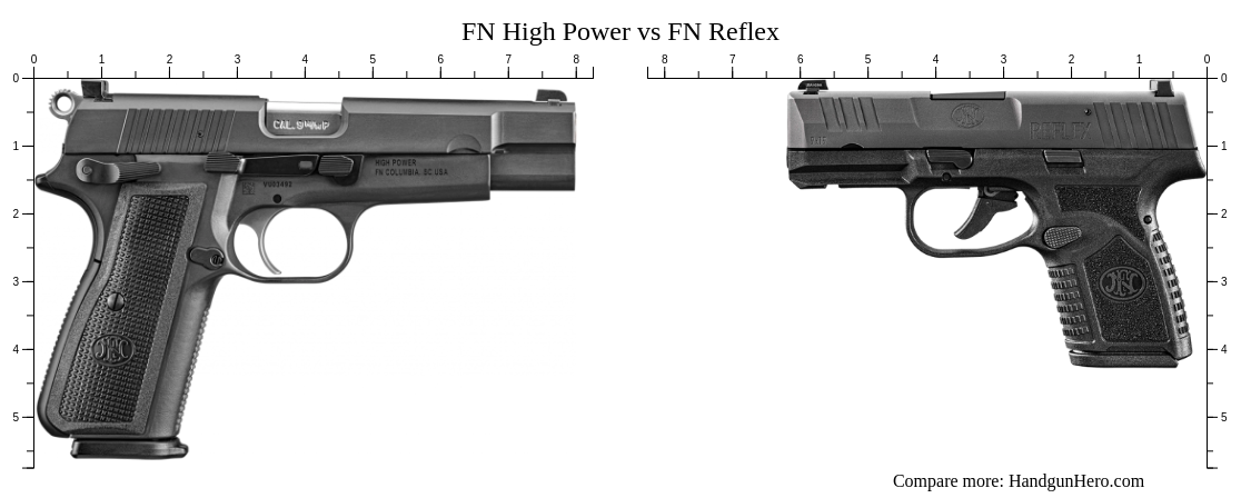 FN High Power vs FN Reflex size comparison | Handgun Hero