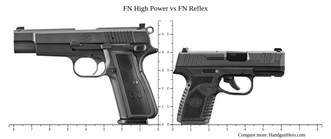 FN High Power vs FN Reflex size comparison | Handgun Hero