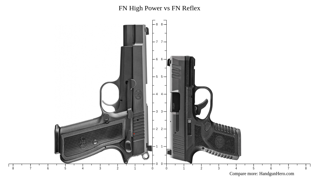 FN High Power vs FN Reflex size comparison | Handgun Hero