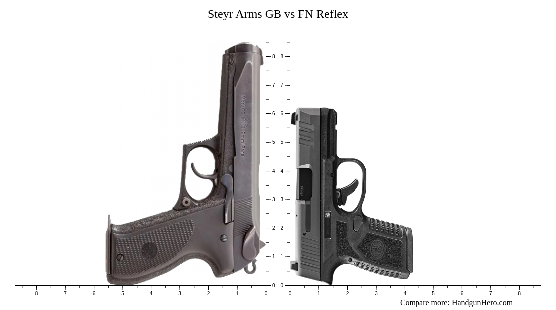 Steyr Arms GB vs FN Reflex size comparison | Handgun Hero