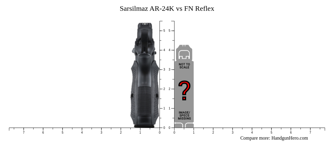 Sarsilmaz AR-24K vs FN Reflex size comparison | Handgun Hero