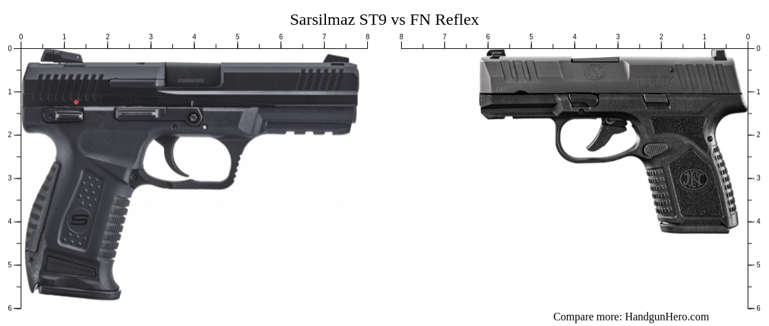 Sarsilmaz ST9 vs FN Reflex size comparison | Handgun Hero