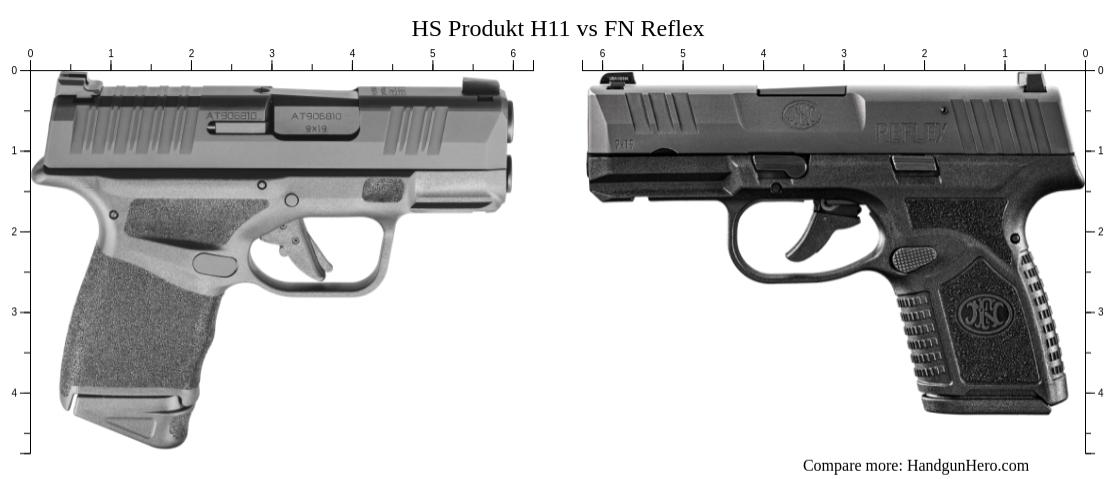 HS Produkt H11 vs FN Reflex size comparison | Handgun Hero